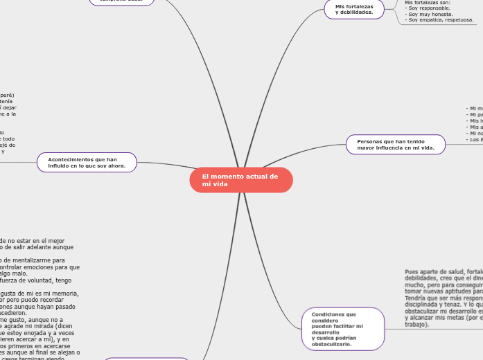 El momento actual de mi vida - Mind Map